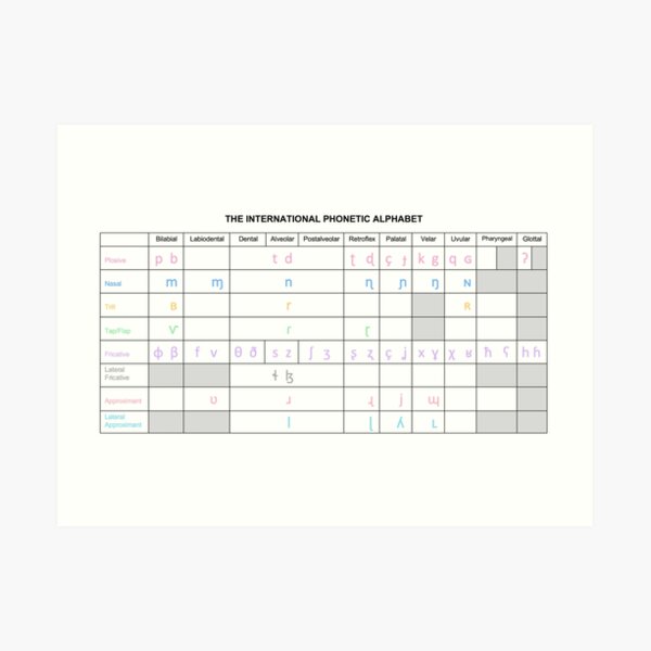 "IPA Chart " Art Print by Bododobird | Redbubble