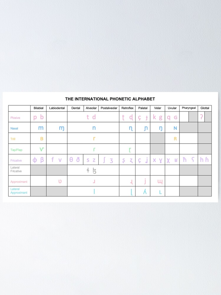 "IPA Chart " Poster for Sale by Bododobird | Redbubble