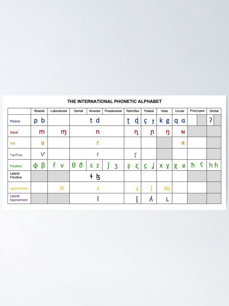 "IPA Chart" Poster for Sale by Bododobird | Redbubble