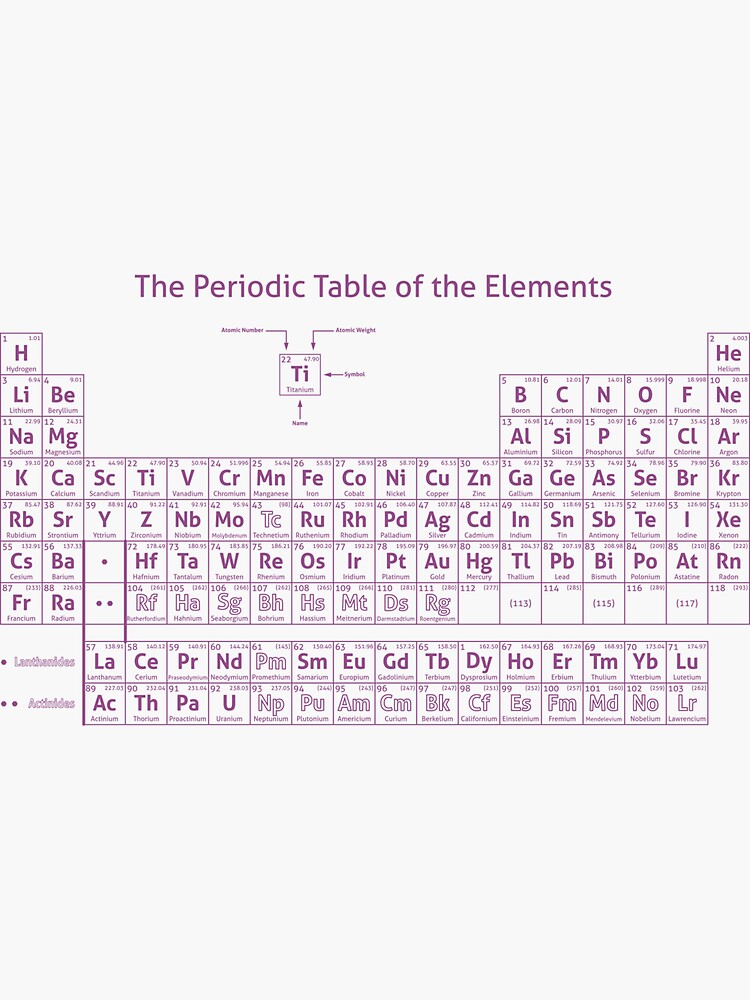 "Periodic Table of the Elements - Purple" Sticker for Sale by ...