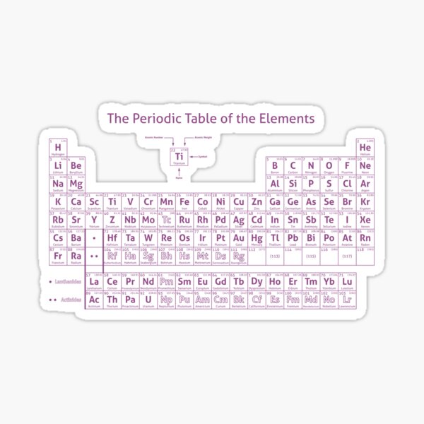 "Periodic Table of the Elements - Purple" Sticker for Sale by ...