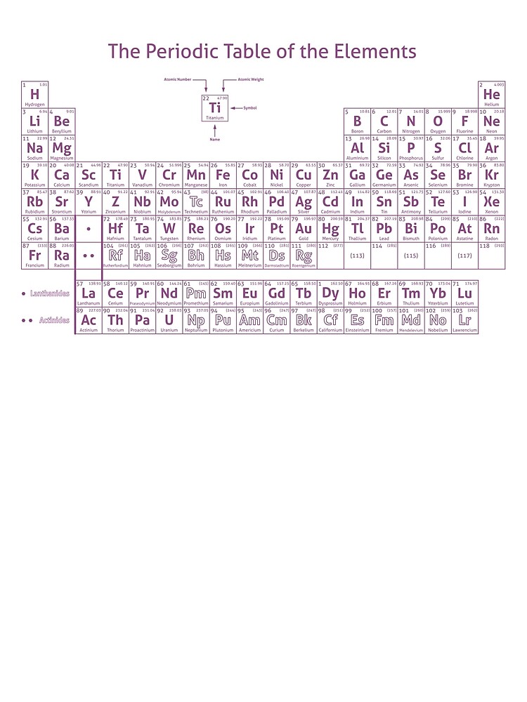 "Periodic Table of the Elements - Purple" Art Print for Sale by ...
