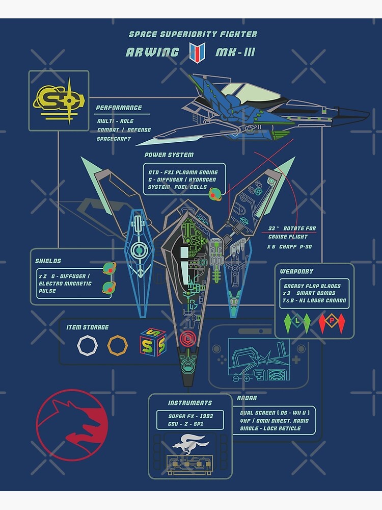 "Arwing mk III" Poster for Sale by HeroglyphSVG | Redbubble