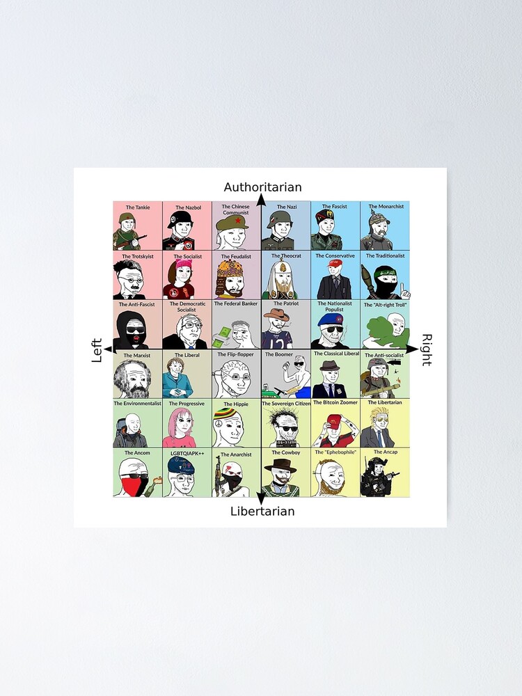"Wojak Political Compass" Poster for Sale by LibertyTees | Redbubble