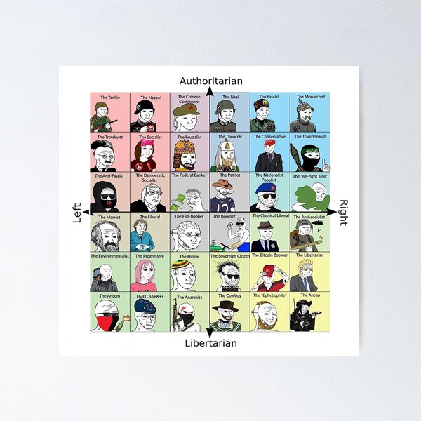 Political Spectrum Memes