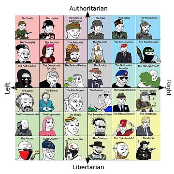 "Wojak Political Compass" Art Board Print for Sale by LibertyTees ...