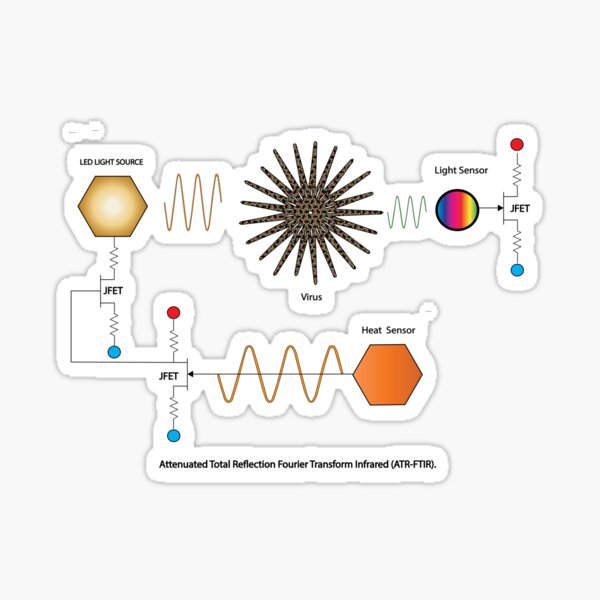 "Infrared Virus Detection System, The SensorMatrix at Redbubble 2020 ...