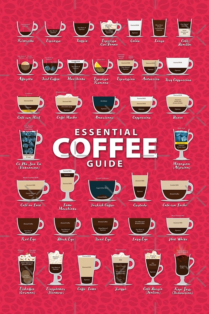 "Amaranth Pink Colored Background Types of Coffee Chart" by Coffee-Meme ...