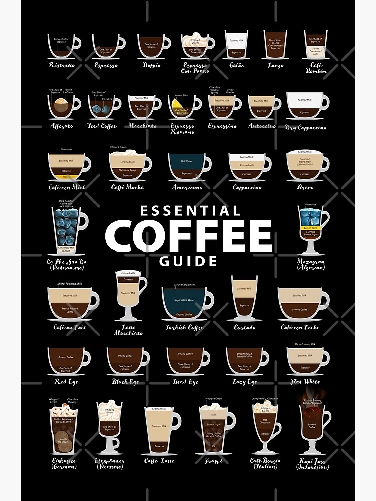"Black Colored Background Types of Coffee Chart" Poster by Coffee-Meme ...