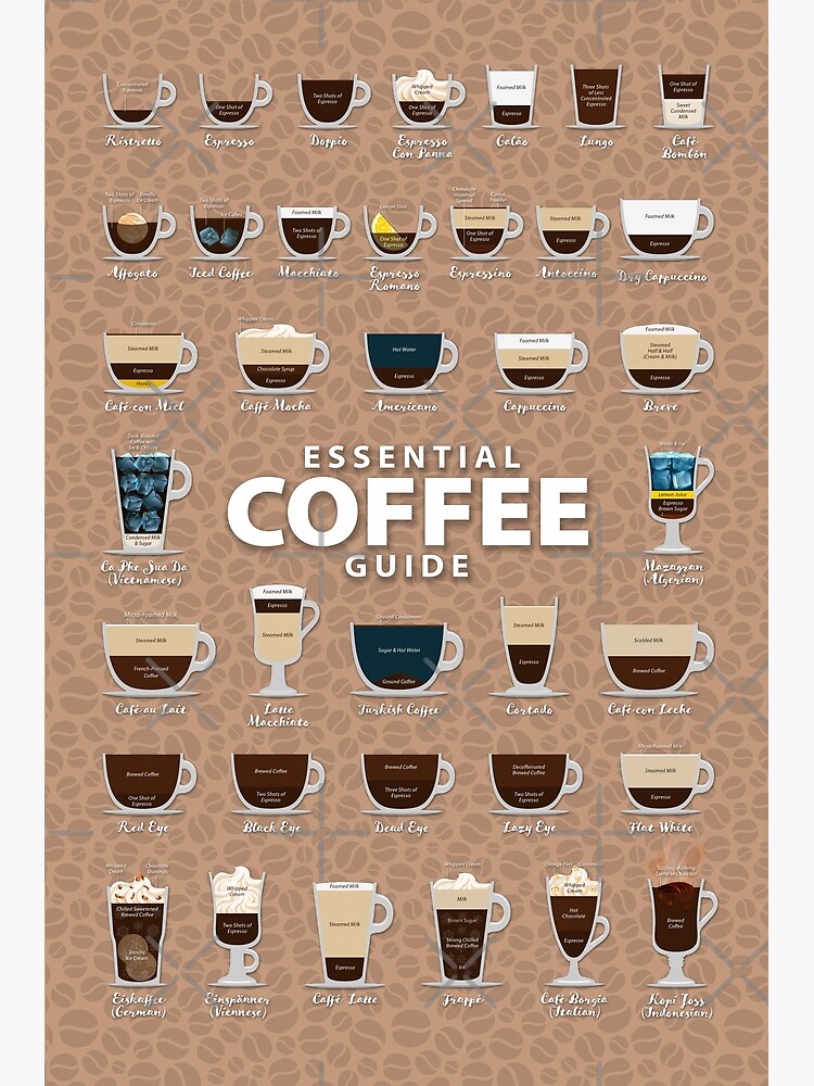 Desert Sand Colored Background Types of Coffee Chart Premium Matte ...