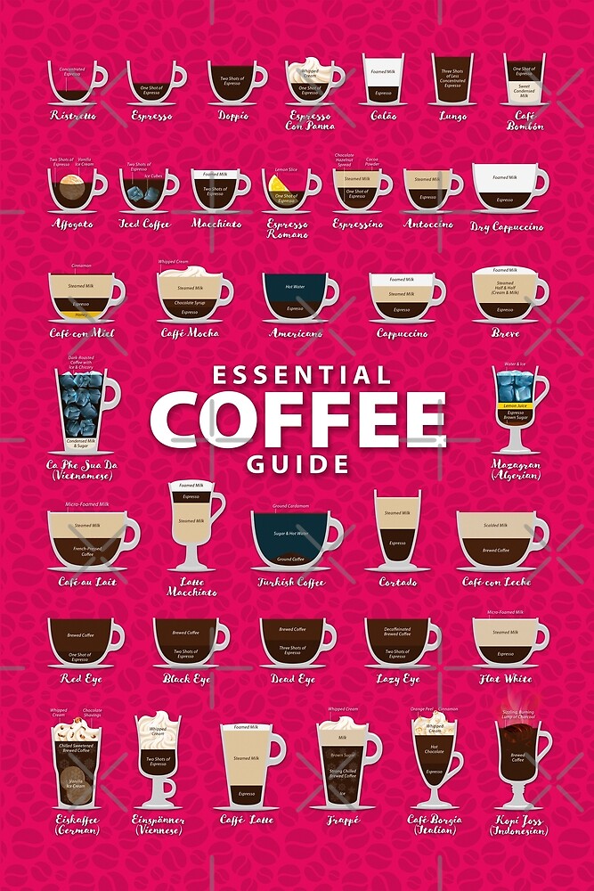 "Raspberry Red Colored Background Types of Coffee Chart" by Coffee-Meme ...