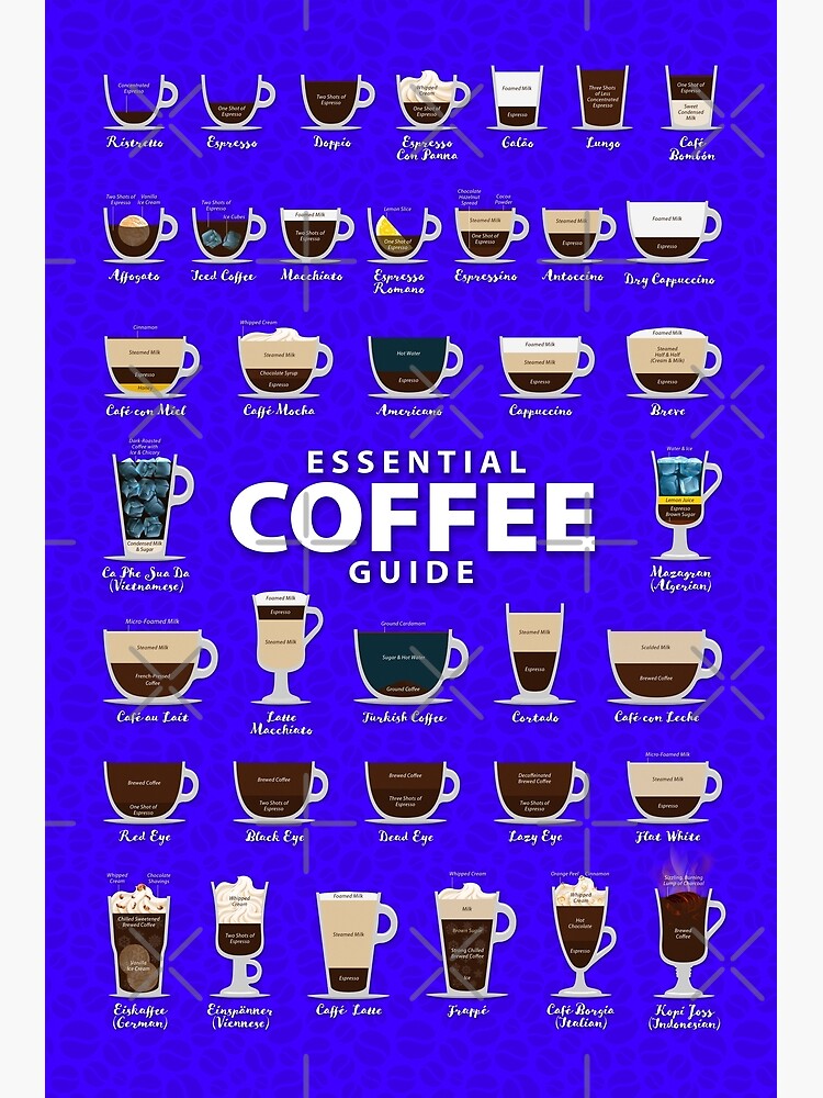 "Ultra Blue Colored Background Types of Coffee Chart" Poster by Coffee ...
