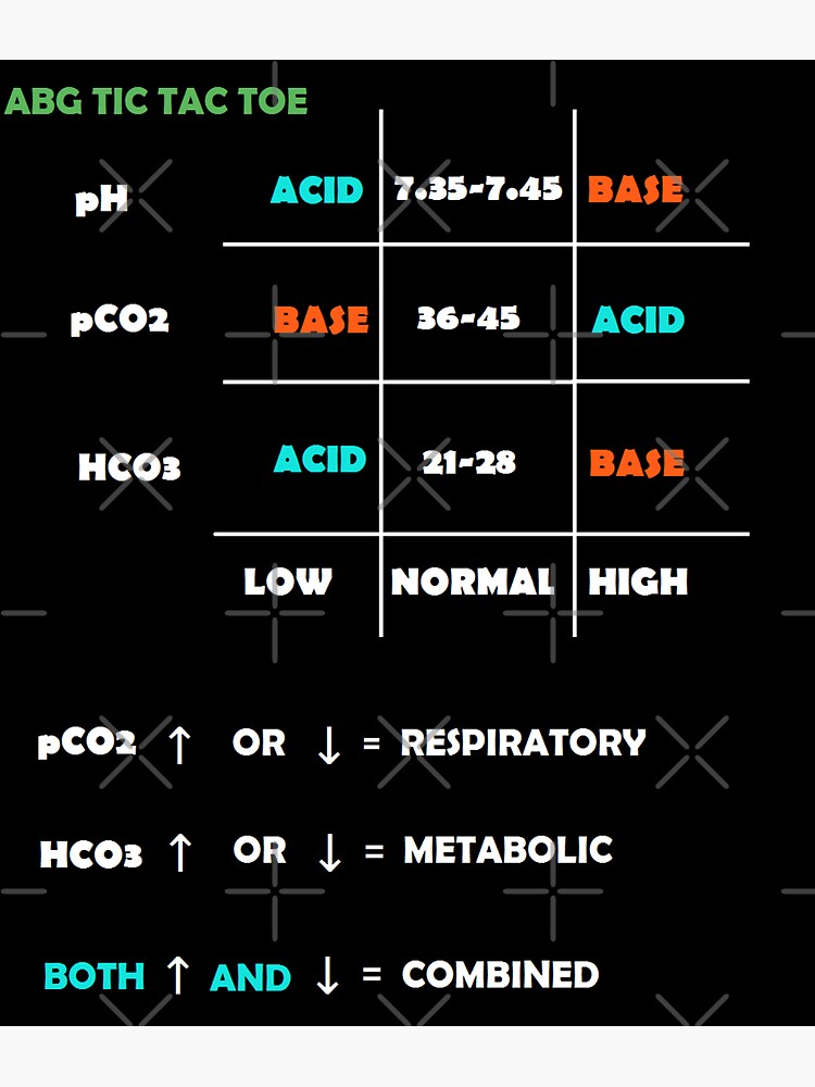 "Inverted ABG tic tac toe" Sticker for Sale by donb12 | Redbubble