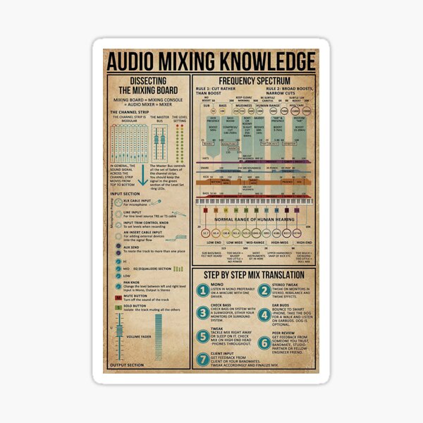 Audio Mixing Stickers | Redbubble