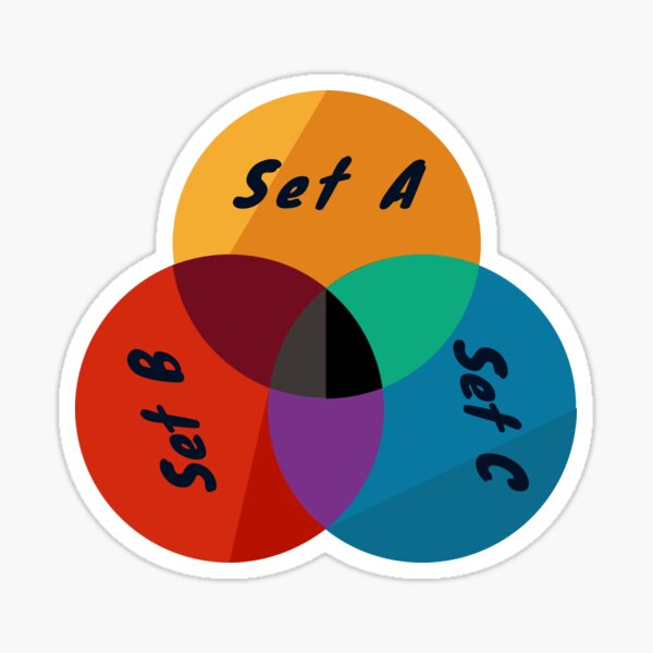 "Theory of Sets " Sticker for Sale by roybjit | Redbubble