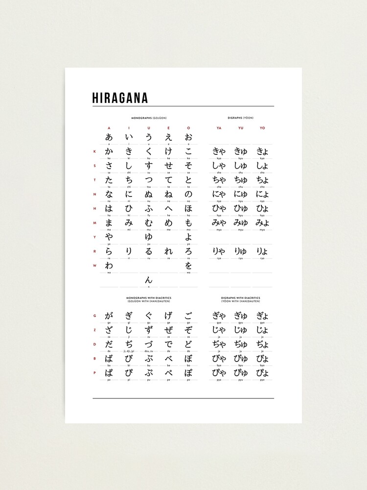 "Hiragana Japanese Character Chart" Photographic Print for Sale by ...