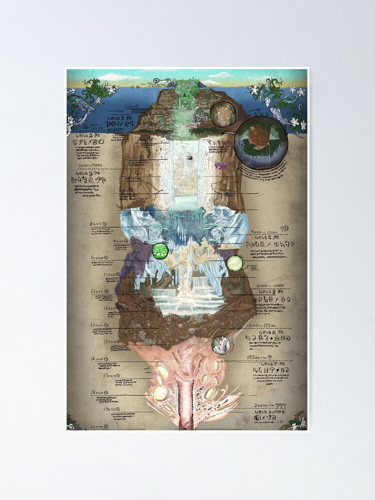 "made in abyss map" Poster by LucidDK | Redbubble