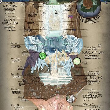 "made in abyss map" Poster for Sale by LucidDK | Redbubble