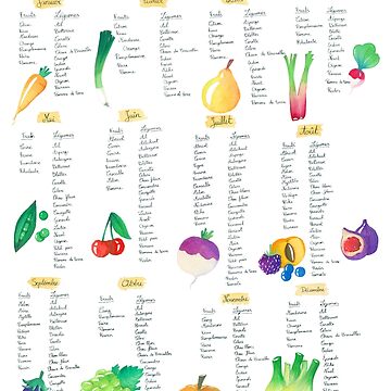 "Calendar seasonal fruit and vegetables" Poster for Sale by Anne Mahler ...