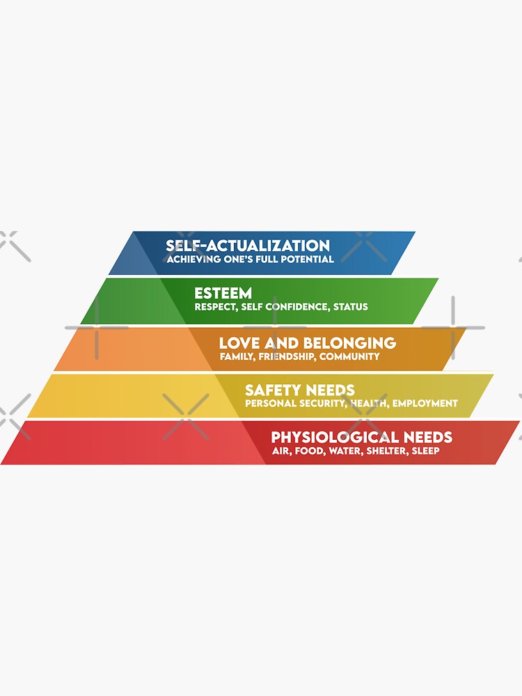 "Maslow's Hierarchy Of Needs" Sticker for Sale by JackCurtis1991 ...