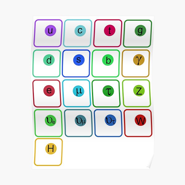 "Standard Model of Physics" Poster by selfreference2 | Redbubble