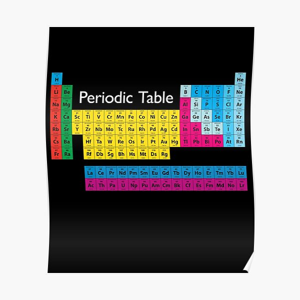 "Periodic Table of Elements" Poster by vladocar | Redbubble