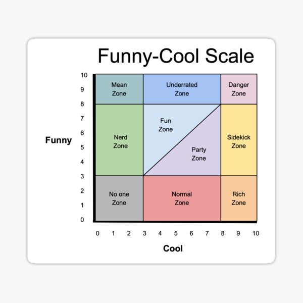 "Funny-Cool Scale (with title)" Sticker by Ethaninperson | Redbubble