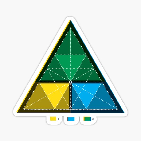 "Work equals Force times distance Tetractys Triangle" Sticker for Sale ...
