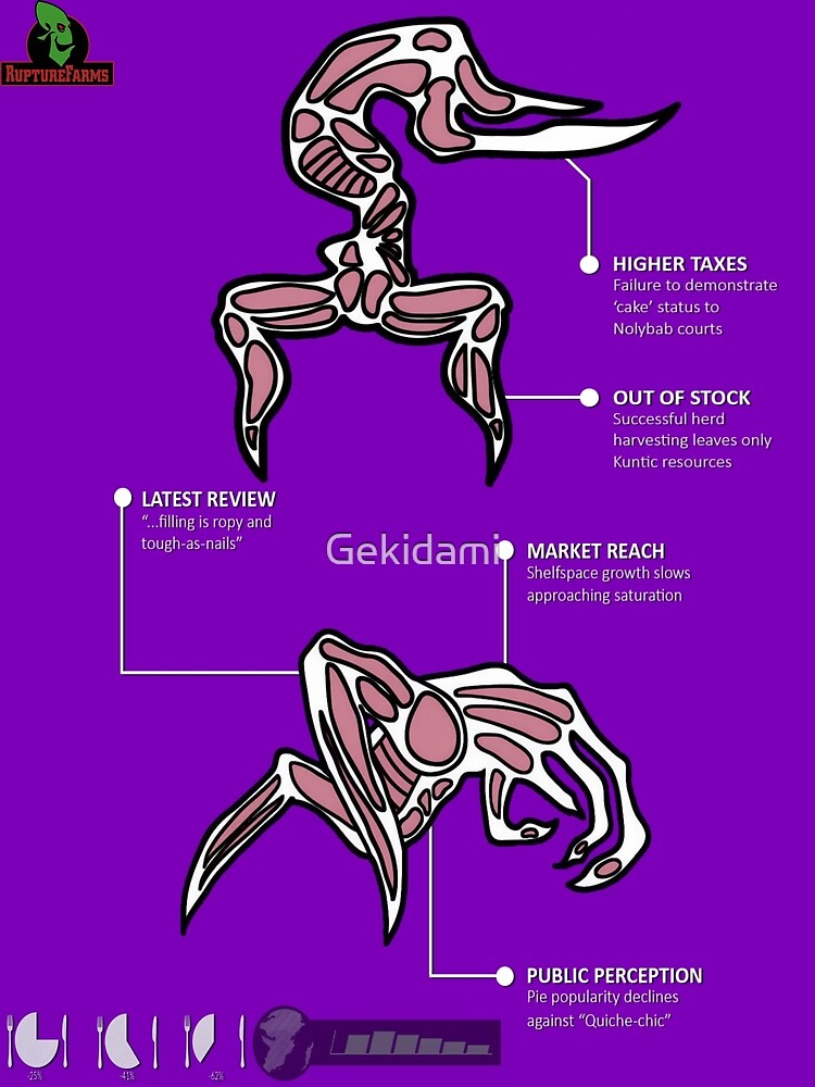 "Oddworld - Scrab & Paramite Review Sheet" Art Print by Gekidami ...