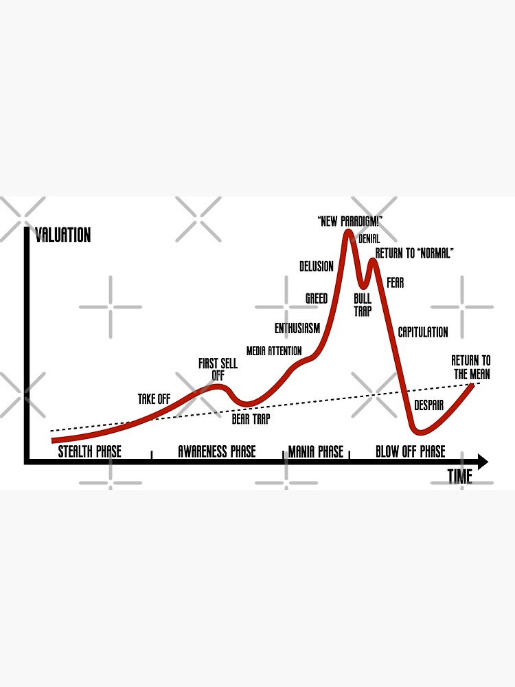 Psychology Of A Market Cycle Chart Premium Matte Vertical Poster sold ...
