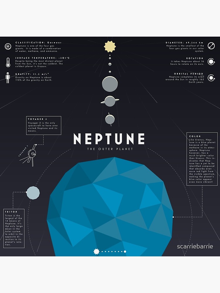 "Neptune" Poster for Sale by scarriebarrie | Redbubble
