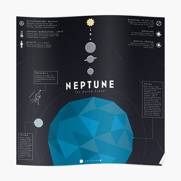 "Neptune" Poster for Sale by scarriebarrie | Redbubble