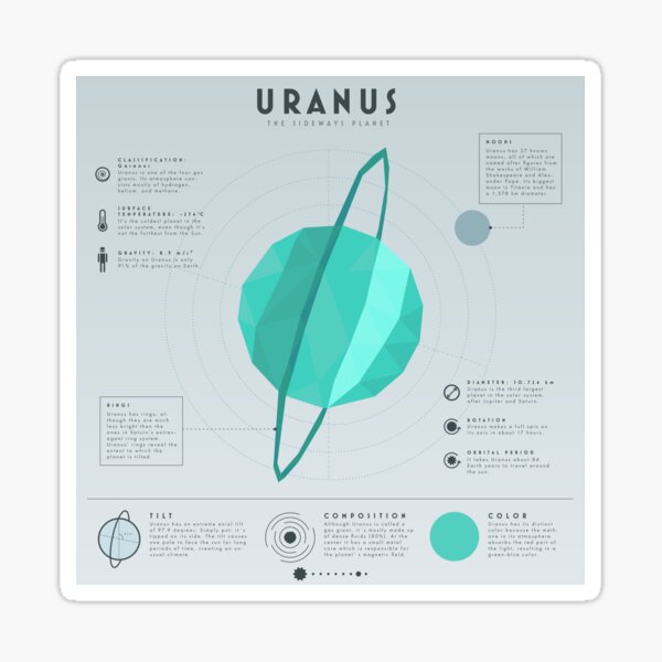 "Uranus" Sticker for Sale by scarriebarrie | Redbubble