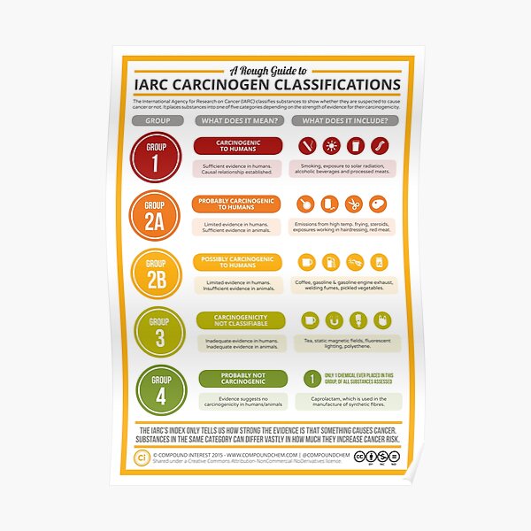 Póster «Una guía aproximada de las clasificaciones de carcinógenos de ...