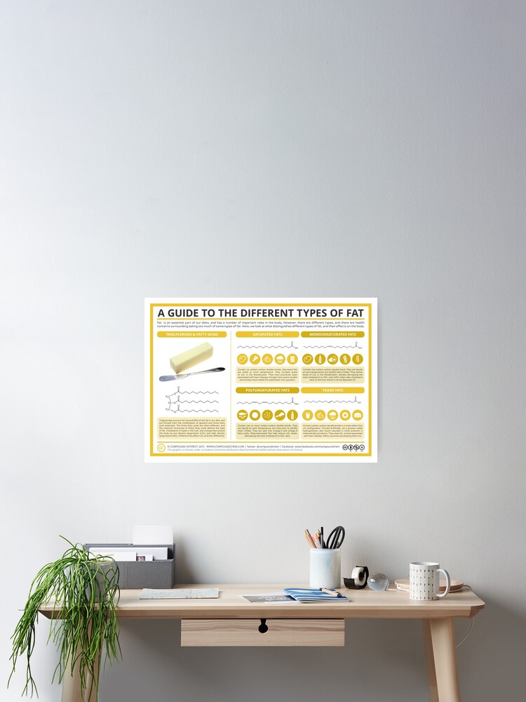 "A Guide to Different Types of Fat" Poster for Sale by Compound ...
