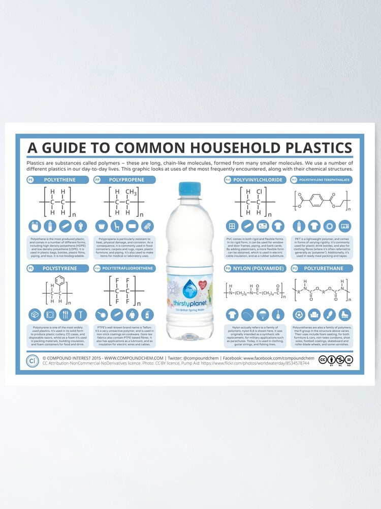"A Guide to Common Plastics" Poster for Sale by compoundchem | Redbubble