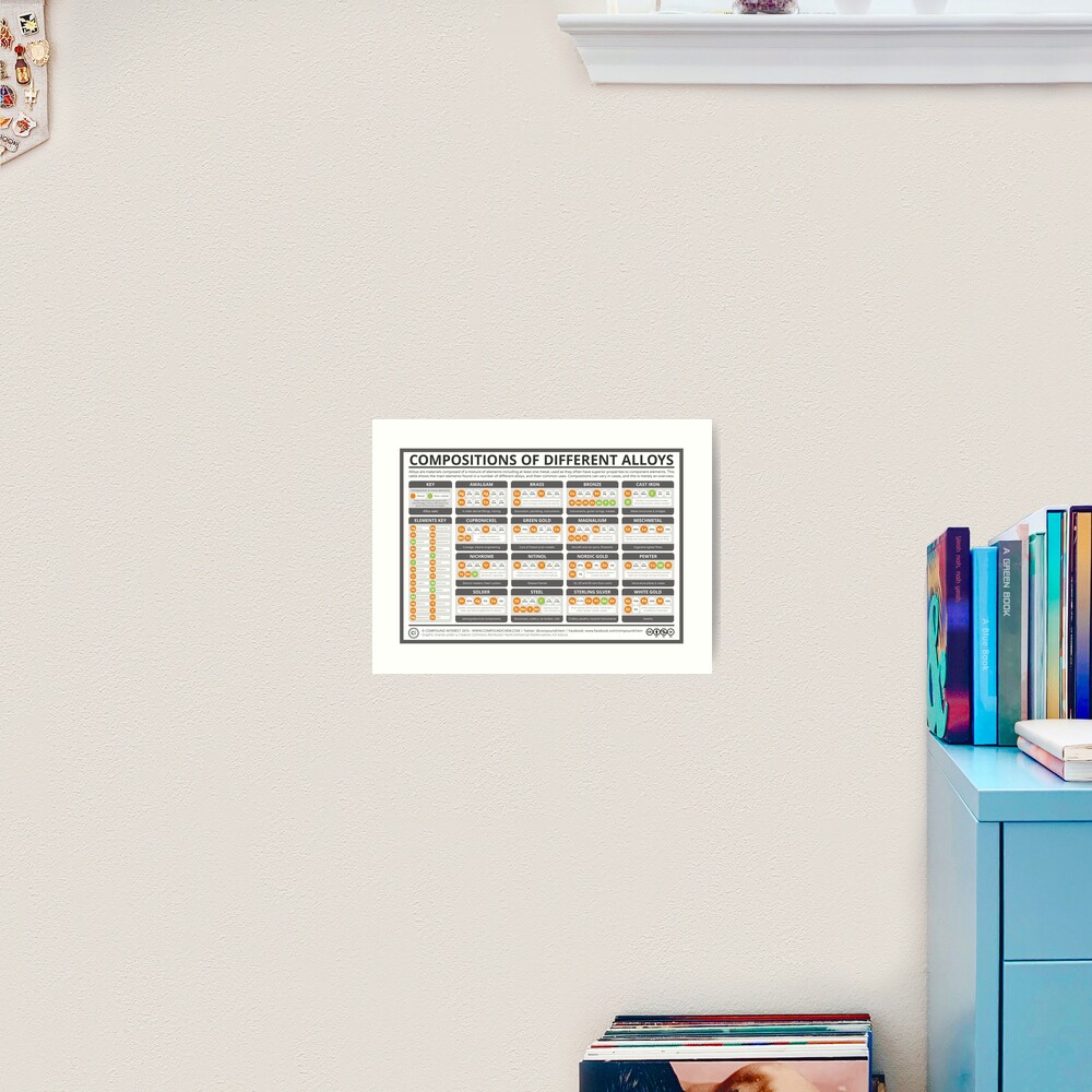 "The Compositions of Metal Alloys" Poster for Sale by compoundchem ...