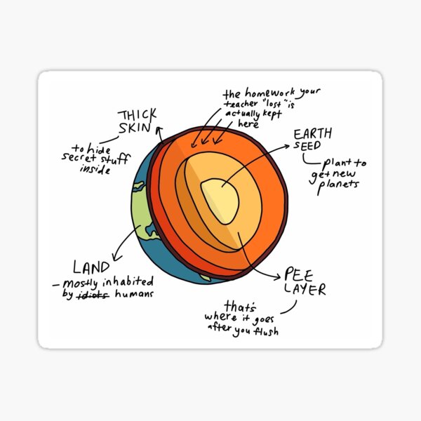 "Geography Lesson: Earth's Core (White)" Sticker by hojicha | Redbubble