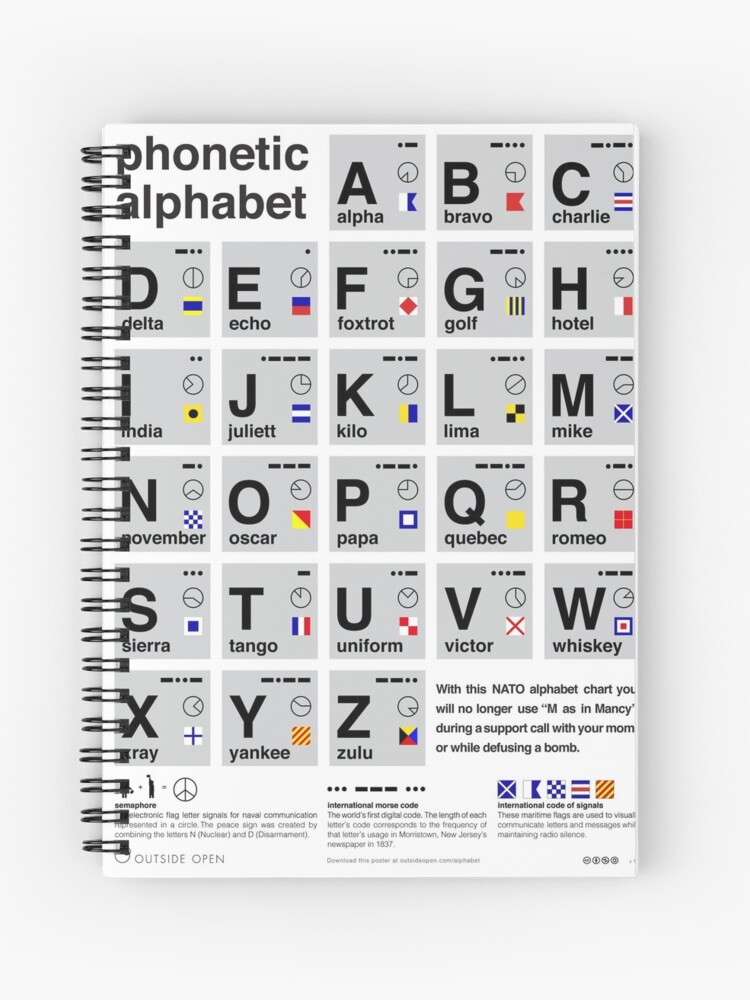 "NATO Phonetic Alphabet" Spiral Notebook for Sale by sketchyfox | Redbubble