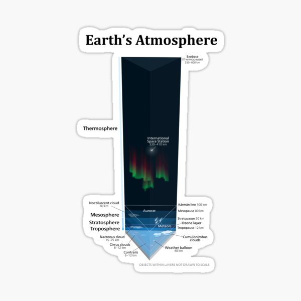 "Diagram of Earth's Atmosphere" Sticker by allhistory | Redbubble