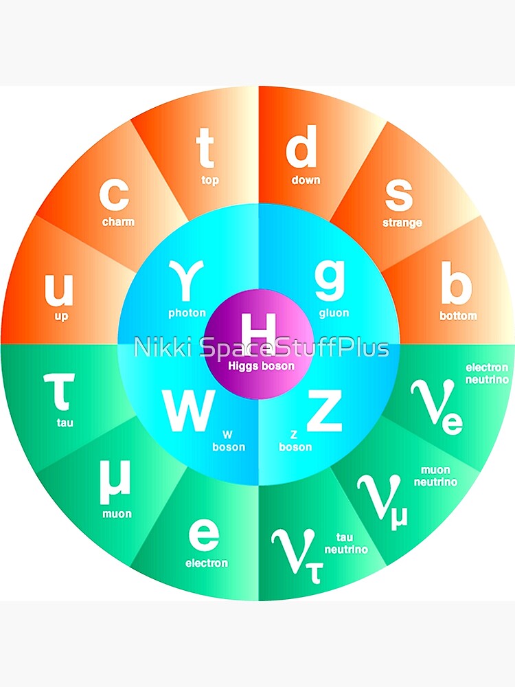 "Standard Model of Particle Physics" Poster by Spacestuffplus | Redbubble