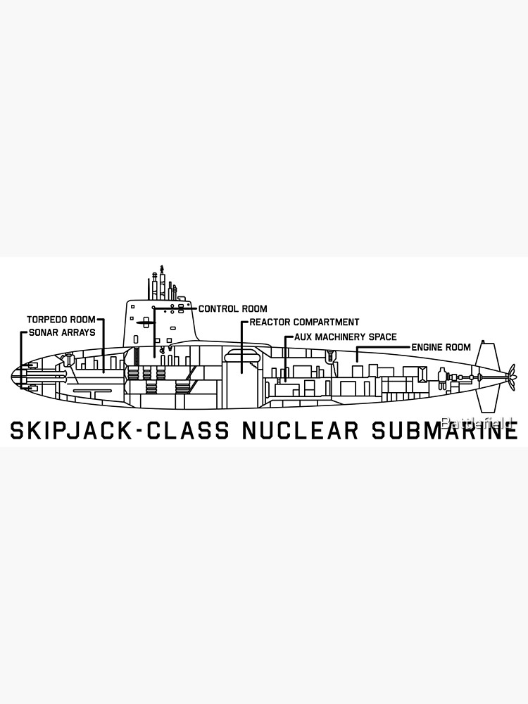"Skipjack-class Nuclear Submarine Blueprint Schematic Specifications ...