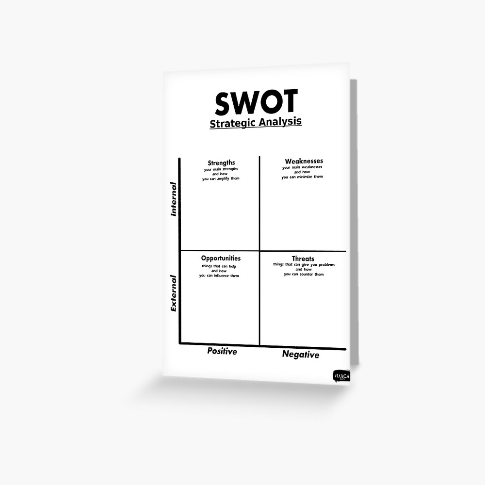 "SWOT Analysis" Poster for Sale by PeterHertzberg | Redbubble
