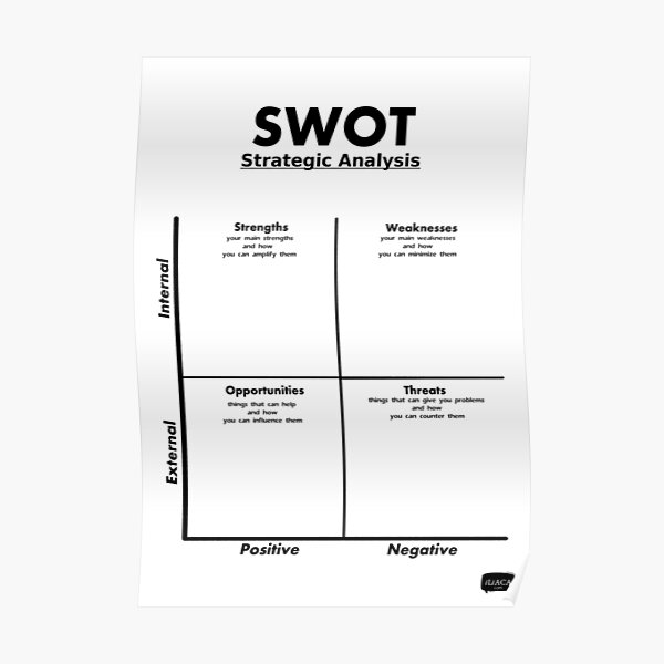 "SWOT Analysis" Poster for Sale by PeterHertzberg | Redbubble
