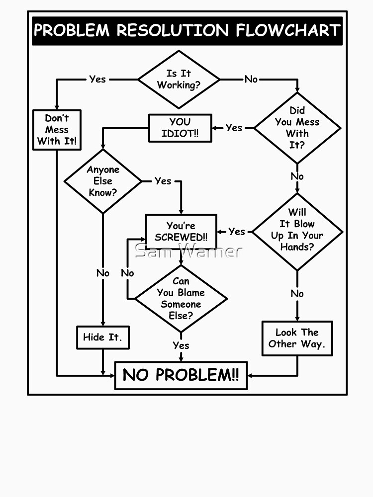 "Problem Resolution Flowchart" T-shirt for Sale by SamWarner ...