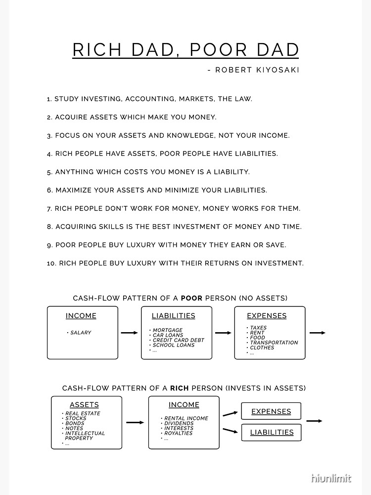Rich Dad Poor Dad Robert Kiyosaki Poster For Sale By Hiunlimit