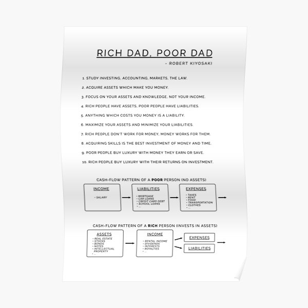 Rich Dad Poor Dad Robert Kiyosaki Poster For Sale By Hiunlimit