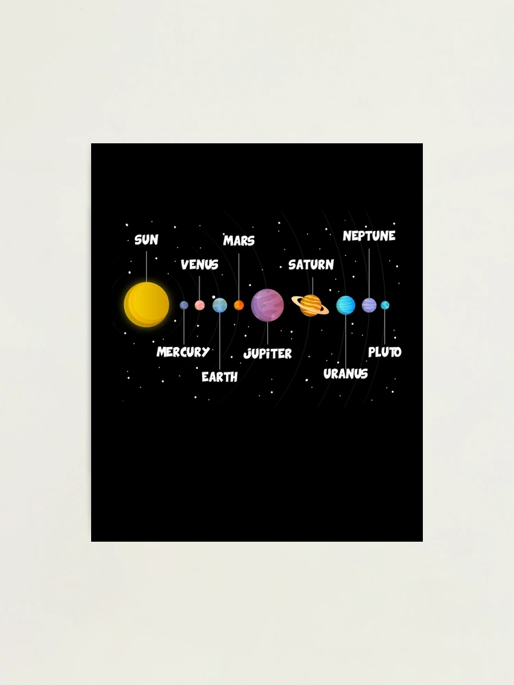 Solar System Planets In Welsh