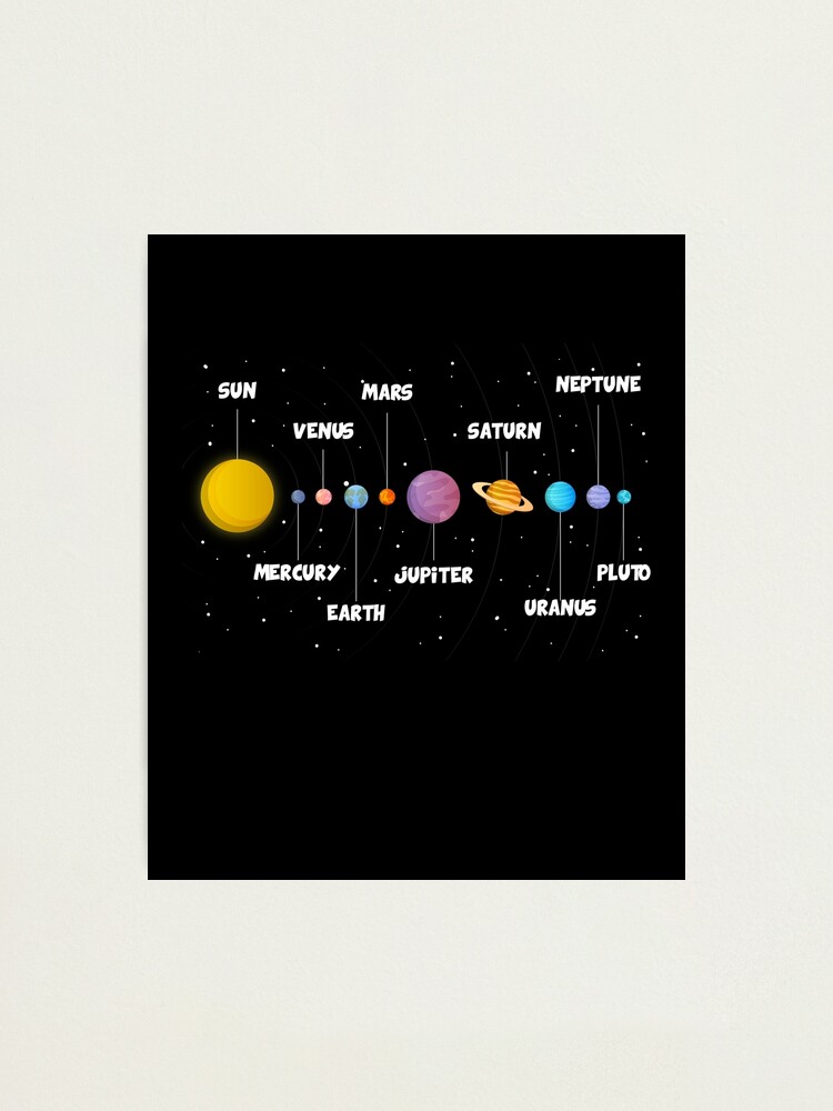 "Planets with names" Photographic Print for Sale by vladocar | Redbubble