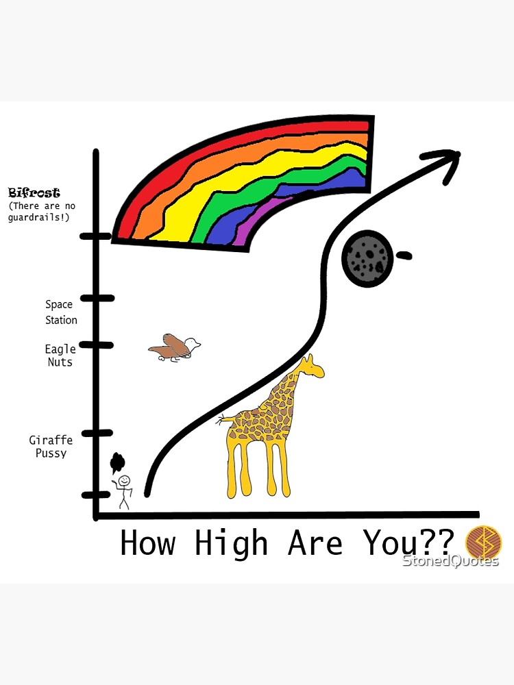 "How high are you" Poster by StonedQuotes | Redbubble